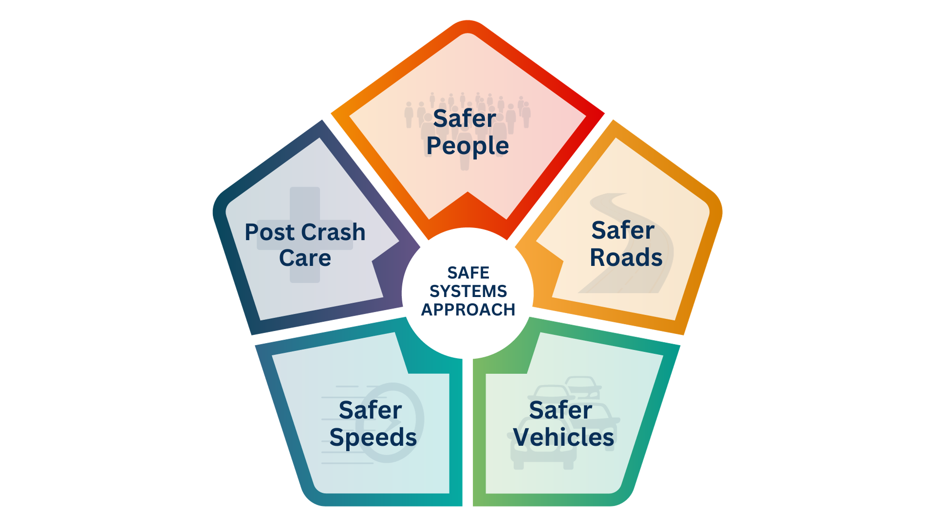 An Introduction To The Safe Systems Approach Safetyconnect